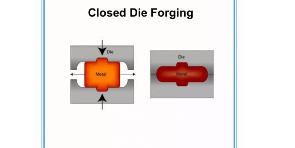 A Comprehensive Guide For The Process Of Cold Forging - derma-blog.com